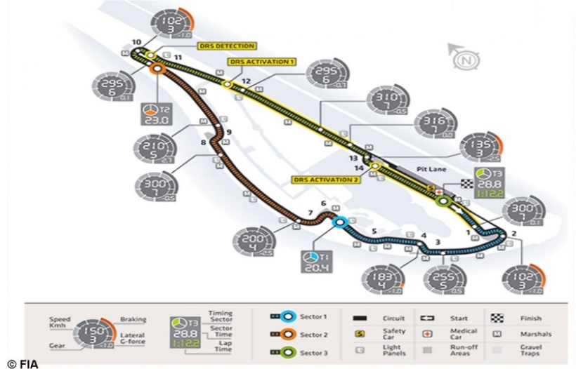 Agenda de eventos y datos del circuito - Montreal - Motor.es