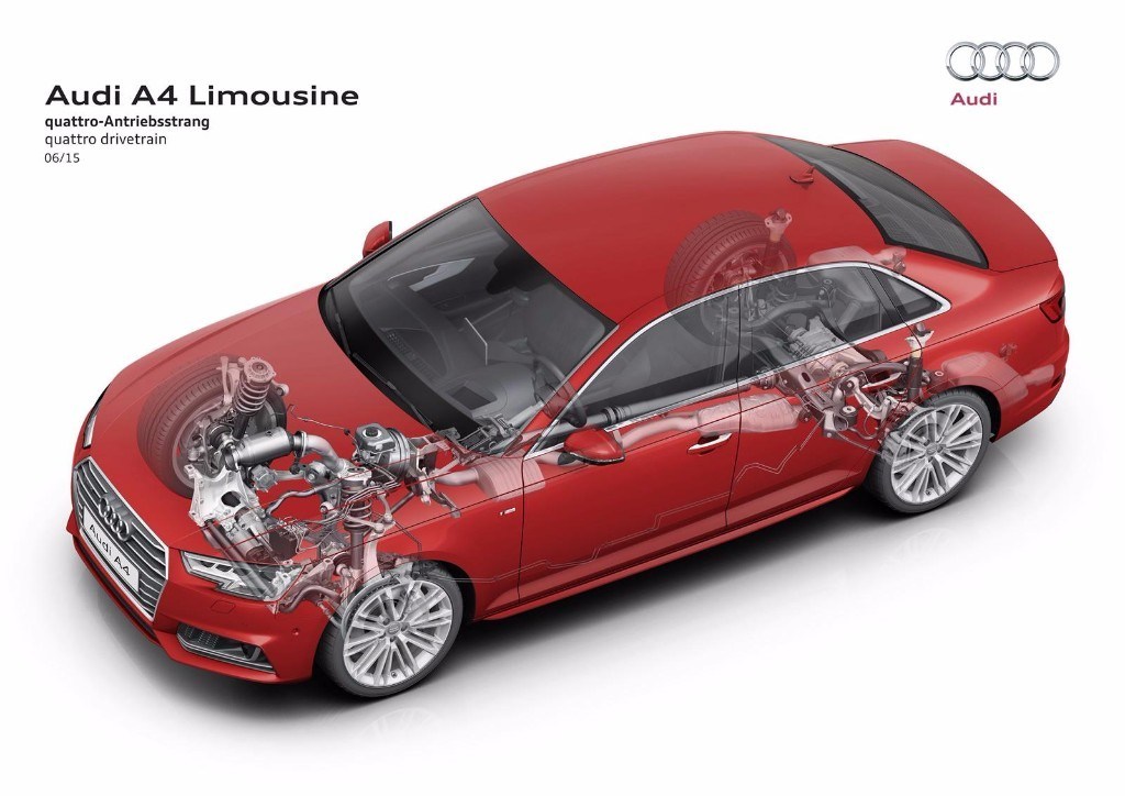 Las plataformas MLB y MLB Evo de Audi con más detalle y sus diferencias - Motor.es